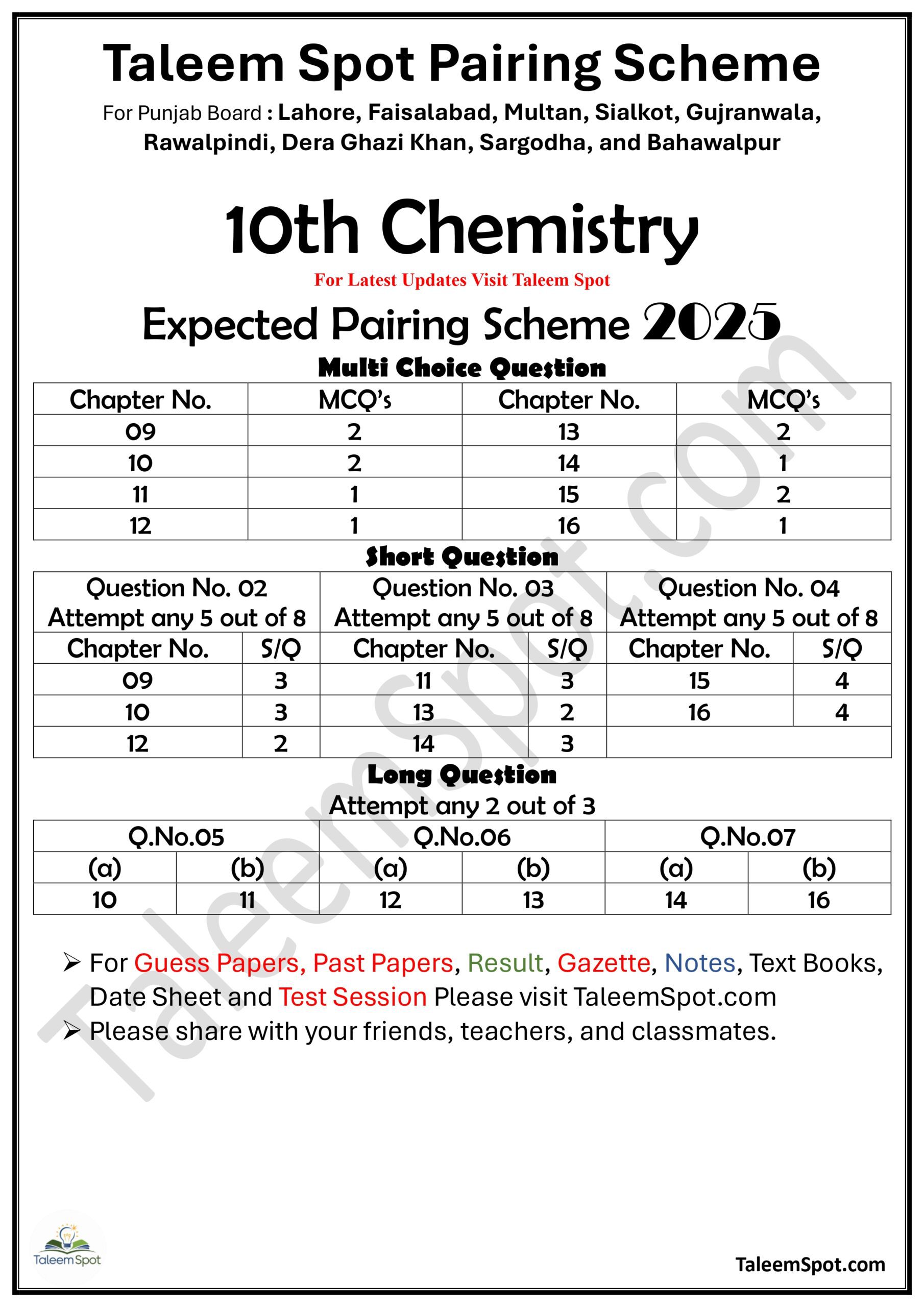 10th Class Chemistry Pairing Scheme Punjab Board 2025 - Taleem Spot