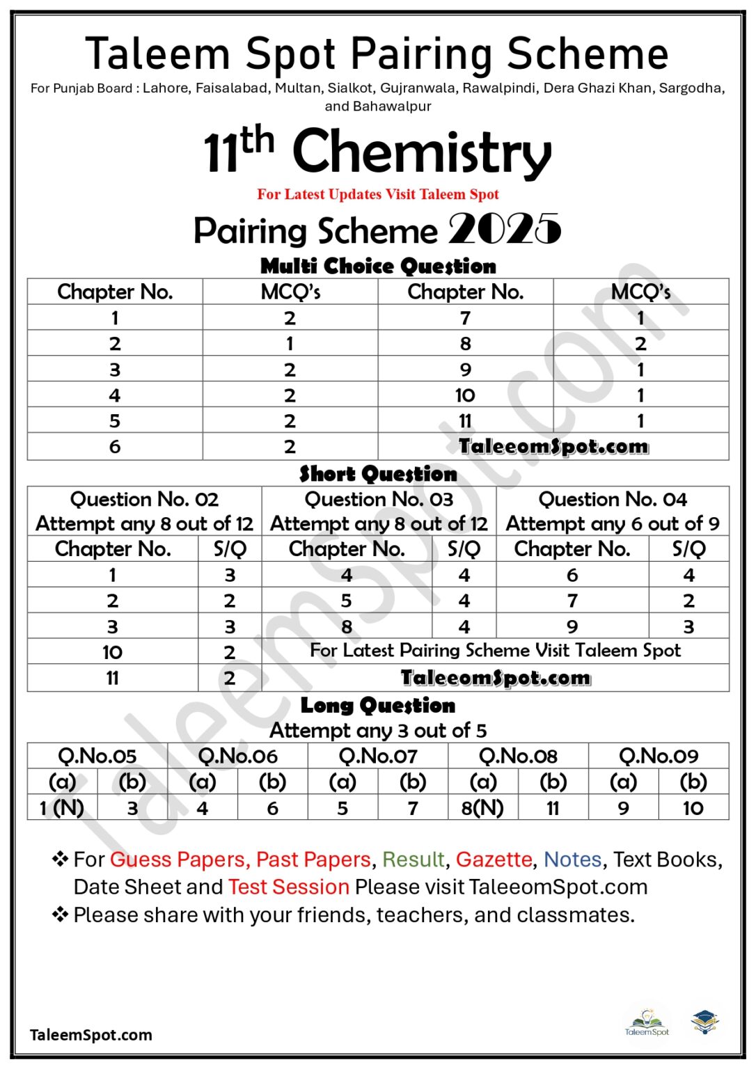 11th Class 1st Year Chemistry Pairing Scheme Punjab Board 2025
