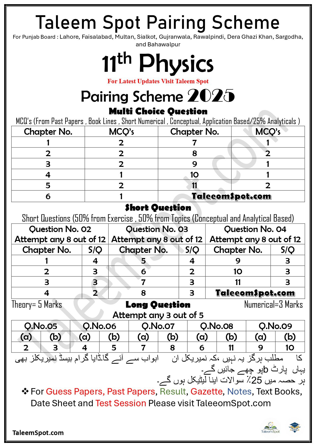 11th Class 1st Year Physics Pairing Scheme Punjab Board 2025