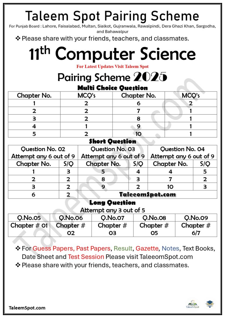 11th Class Computer Science Pairing Scheme Punjab Board