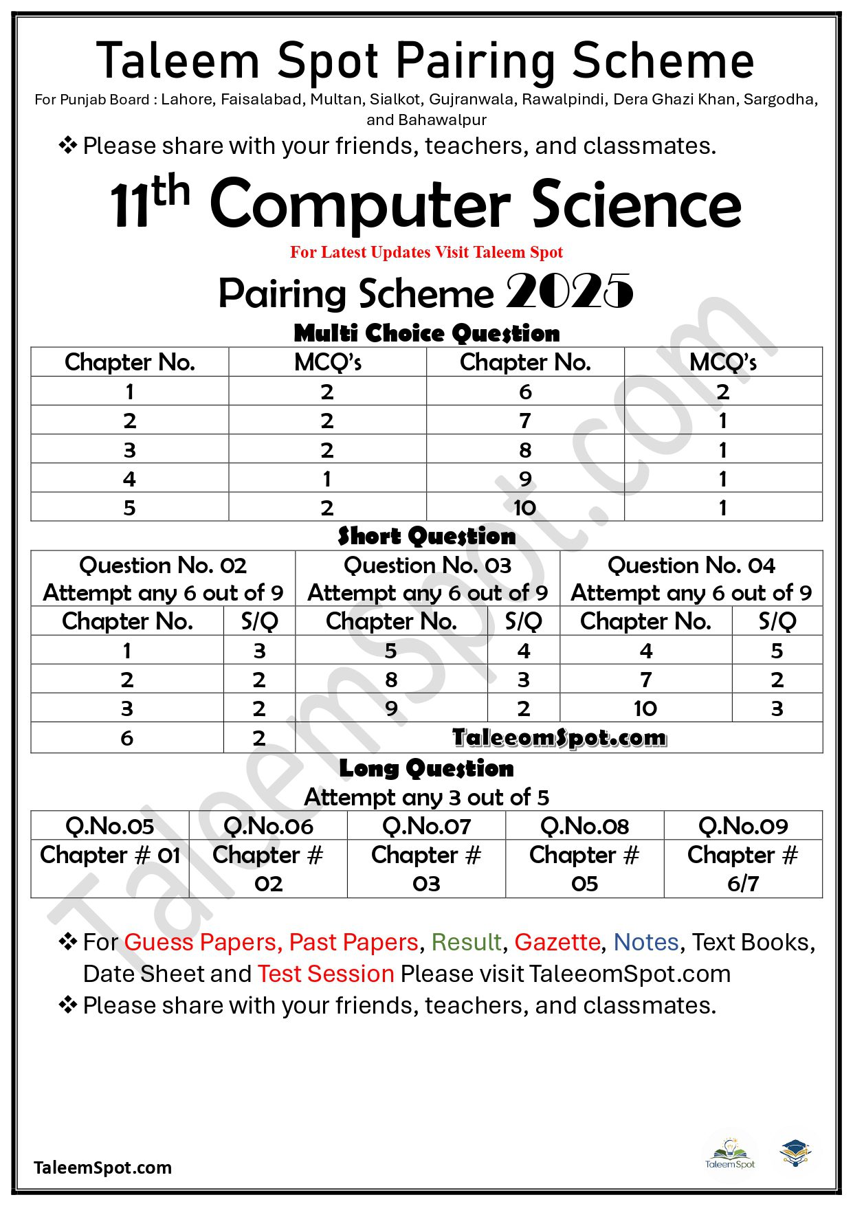 11th Class Computer Science Pairing Scheme Punjab Board