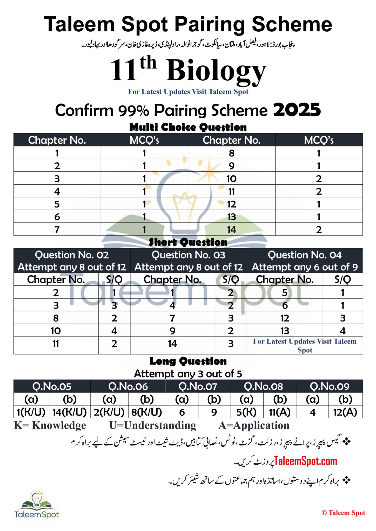 11th Class Biology Pairing Scheme Punjab Board