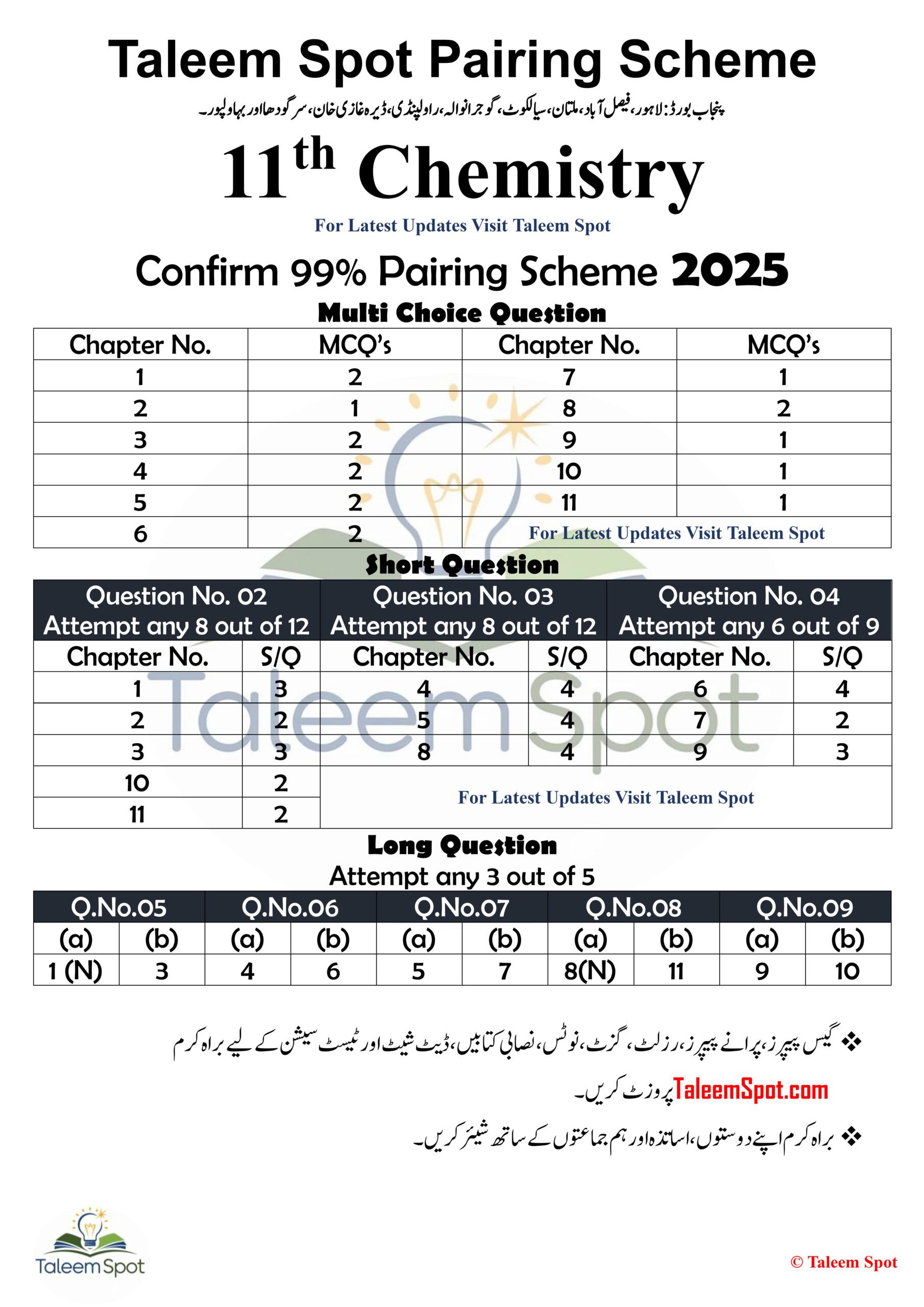 11th Class 1st Year Chemistry Pairing Scheme Punjab Board 2025