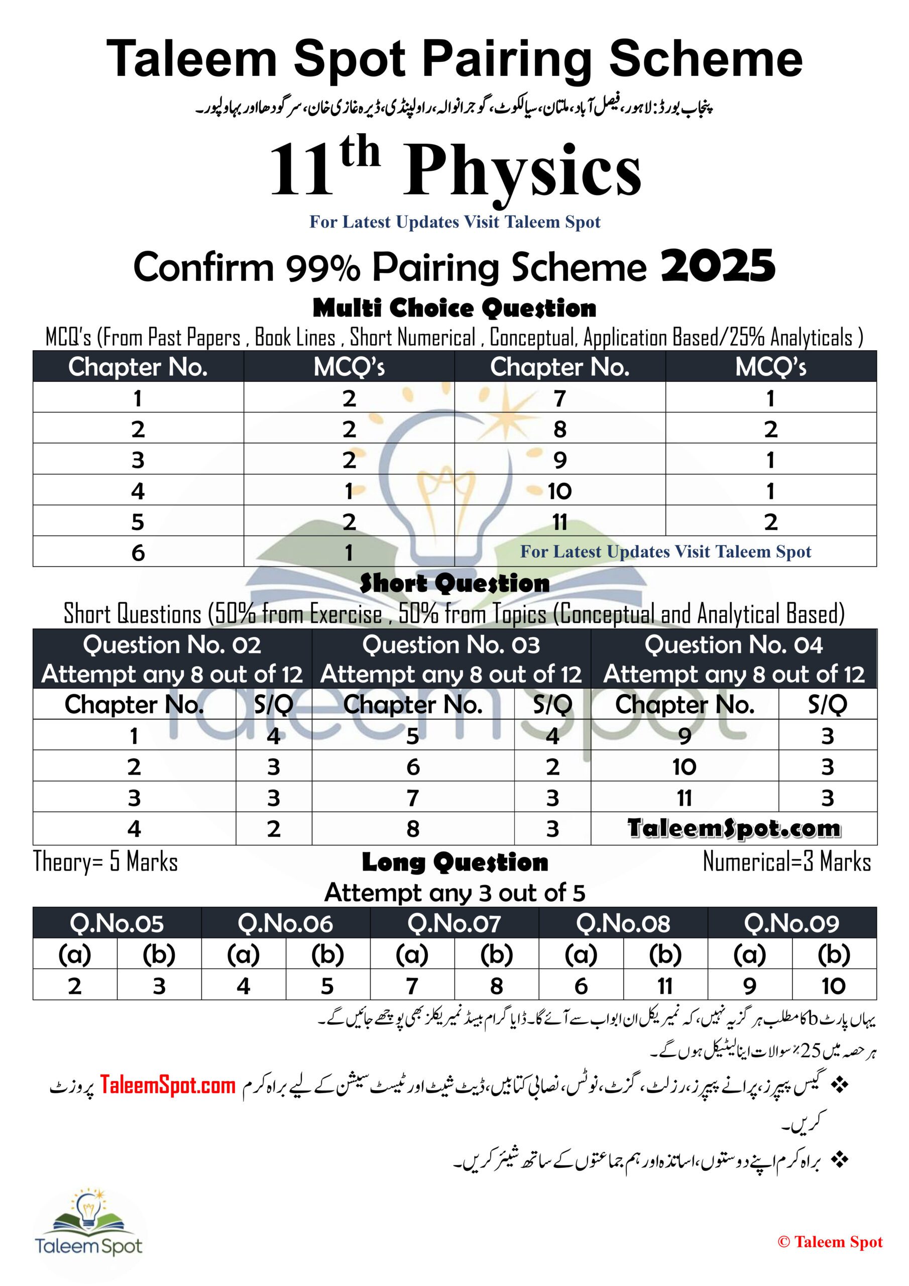 11th Class 1st Year Physics Pairing Scheme Punjab Board 2025