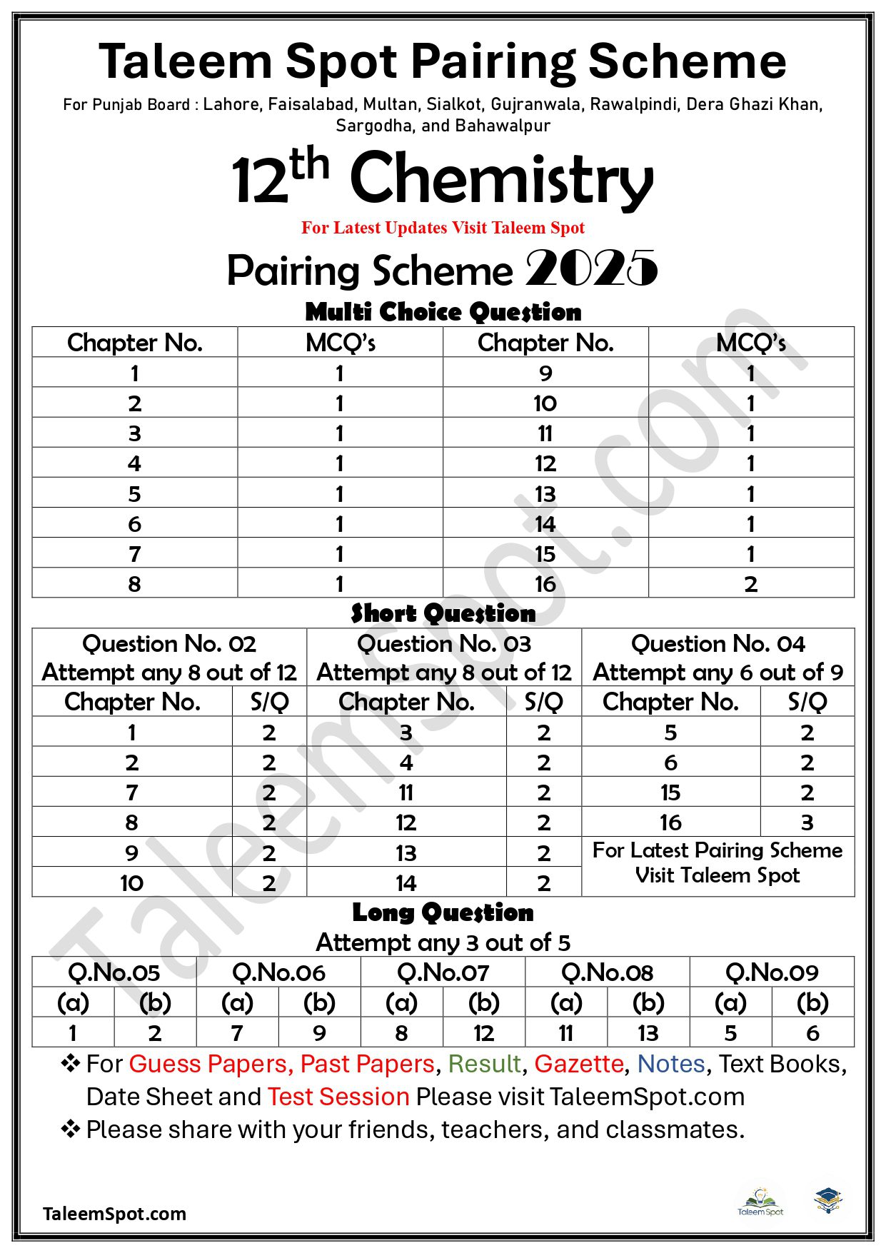 12th Class 2nd Year Chemistry Pairing Scheme Punjab Board 2025