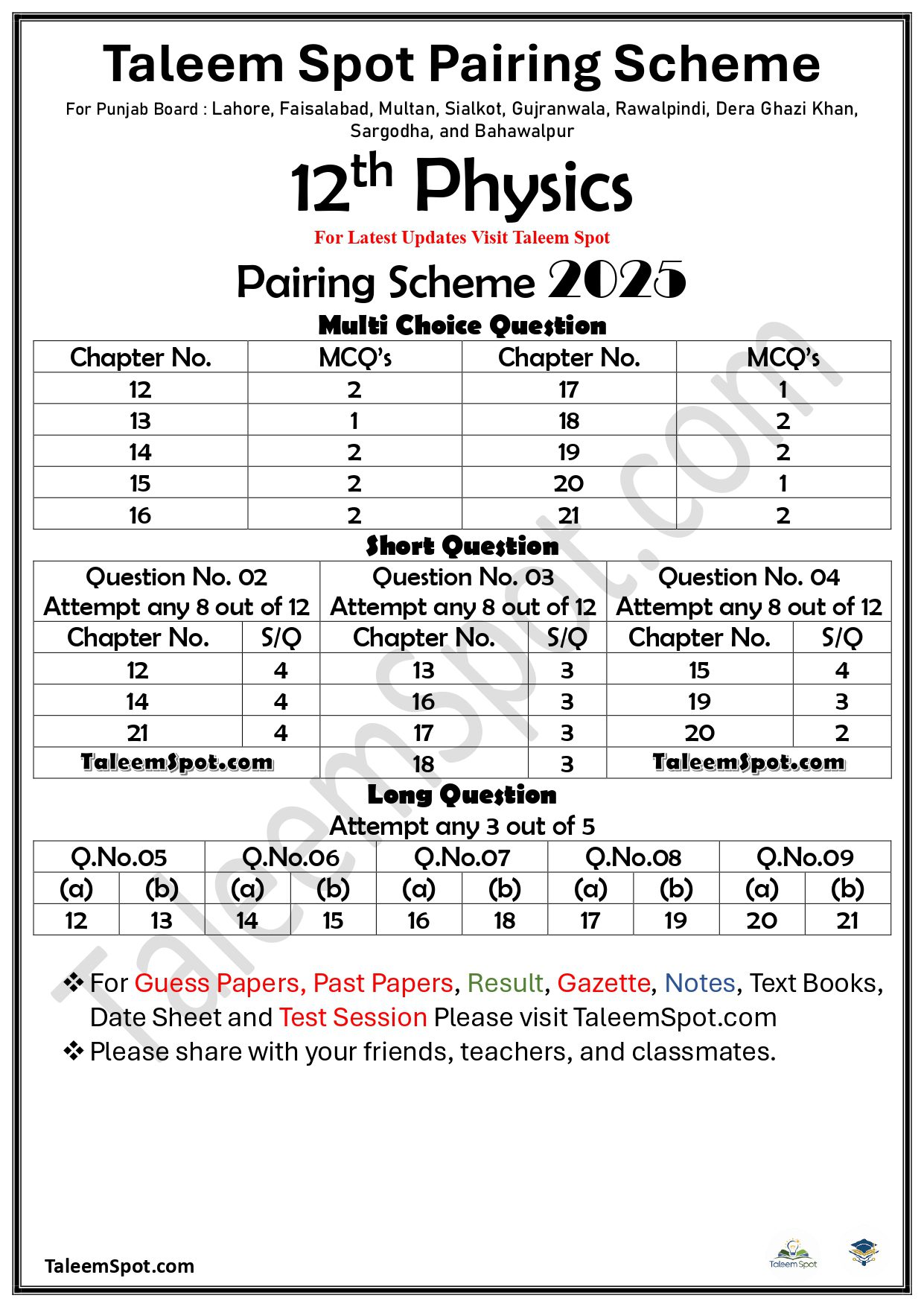 12th Class 2nd Year Physics Pairing Scheme Punjab Board 2025