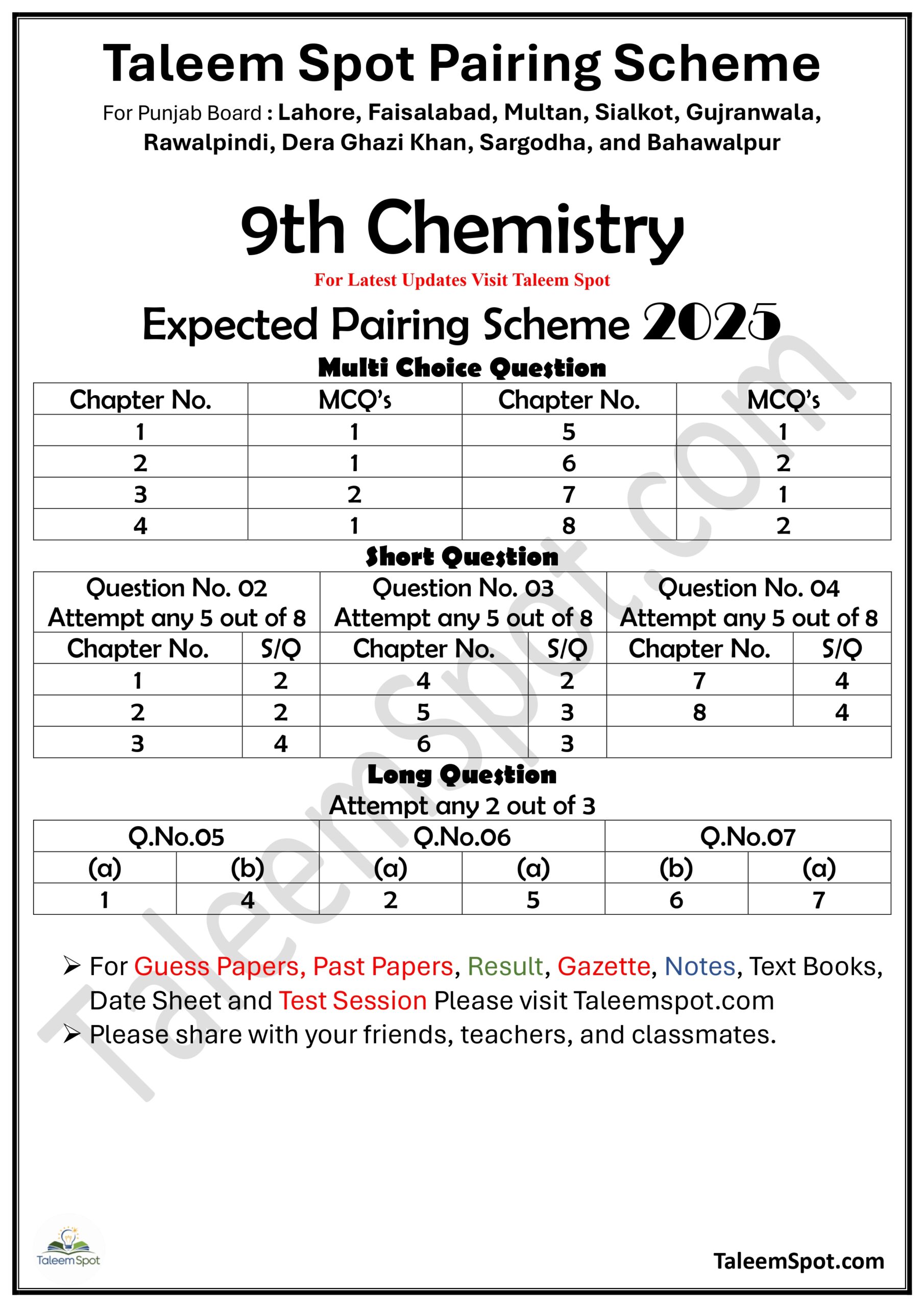 9th Class Chemistry Pairing Scheme Punjab Board 2025