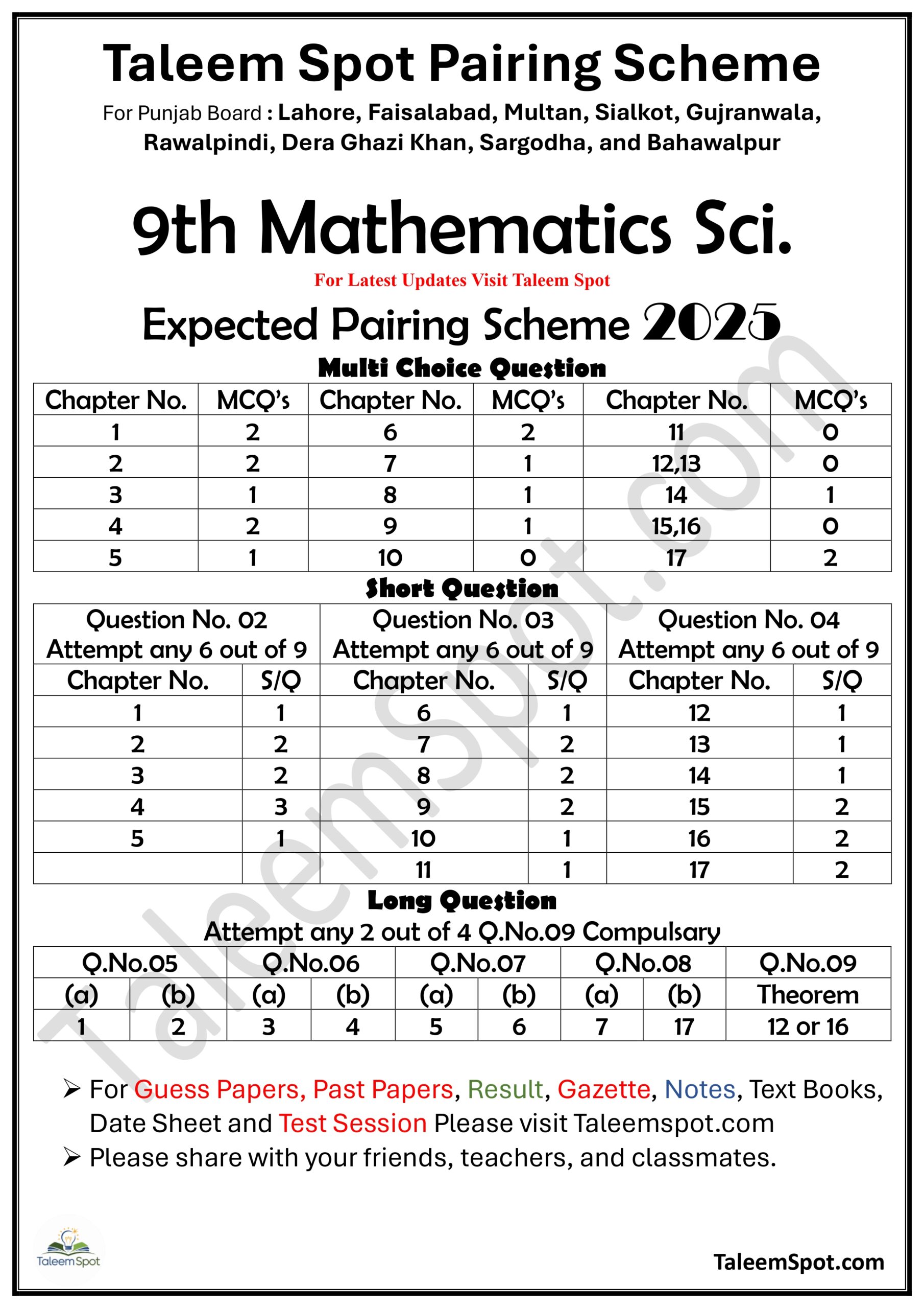 9th Class Math Pairing Scheme Punjab Board 2025