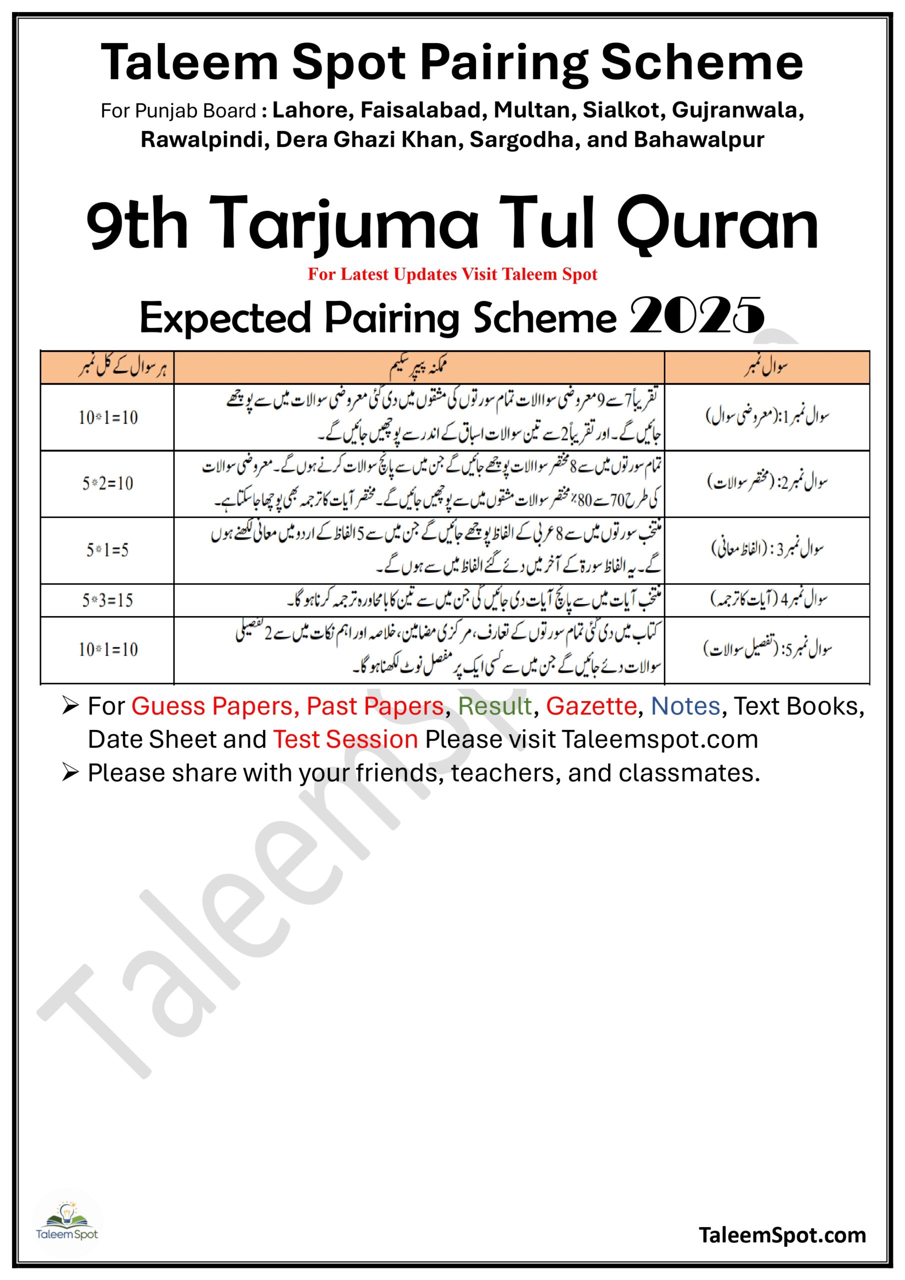 9th Class Tarjuma Tul Quran Pairing Scheme Punjab Board 2025